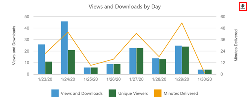 How to Get Panopto Session Statistics – PDM IT Help Center